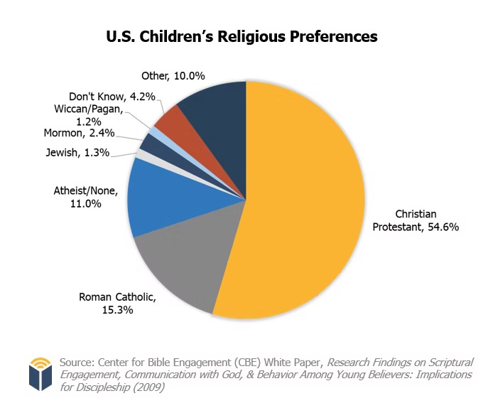 How Bible Engagement Impacts Children’s Behavior | Our Daily Bread ...
