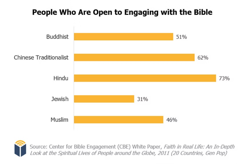 The Spiritual Lives of People Around the World: Below the Surface | Our ...
